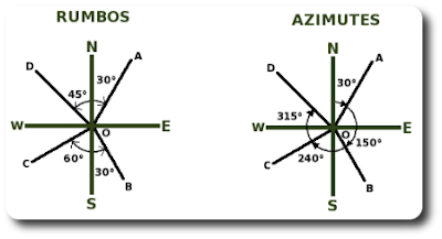 ACERCAMIENTO A LAS CIENCIAS NATURALES.: AZIMUT
