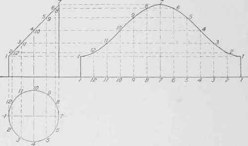 Principles of Metal Development: Parallel Line Development