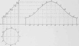 Principles of Metal Development: Parallel Line Development