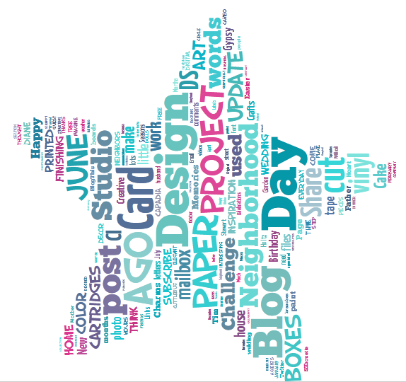 Capadia Designs: Word Clouds and Word Art