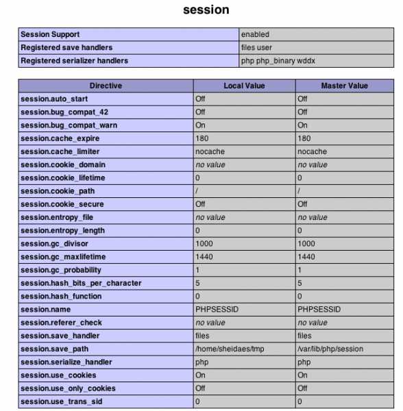 How to change Php default session directory – Shahin Sheidaei