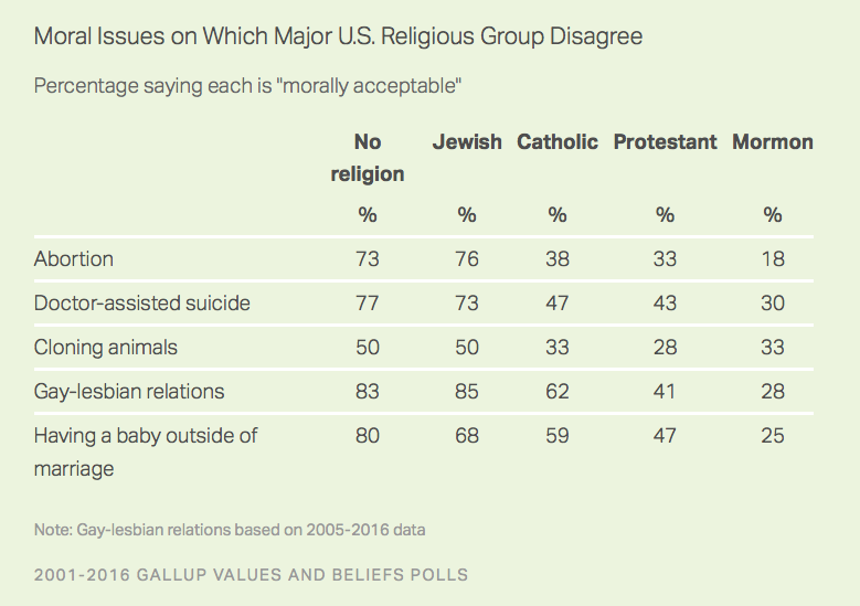 What Americans Believe About Key Moral Issues the Latest Findings RELEVANT CHILDREN S MINISTRY what-americans-believe-about-key-moral-issues-the-latest-findings-relevant-children-s-ministry