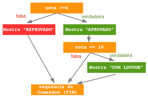 Python para Crianças: 2013
