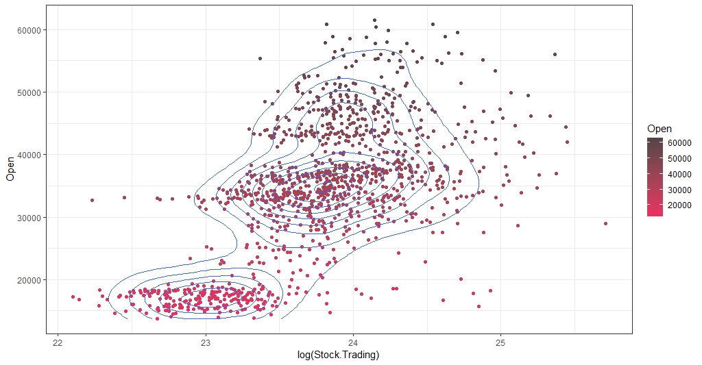 2.10 Density_2d Plot