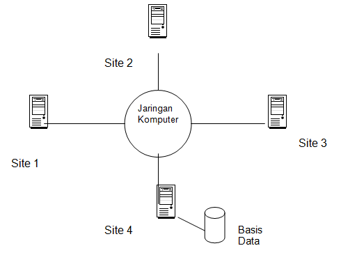 4 Basis Data (Arsitektur Aplikasi Sistem Basis Data) - Bahan Ajar ...