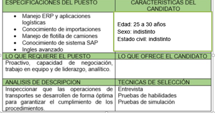 Ejemplo de informe laboral
