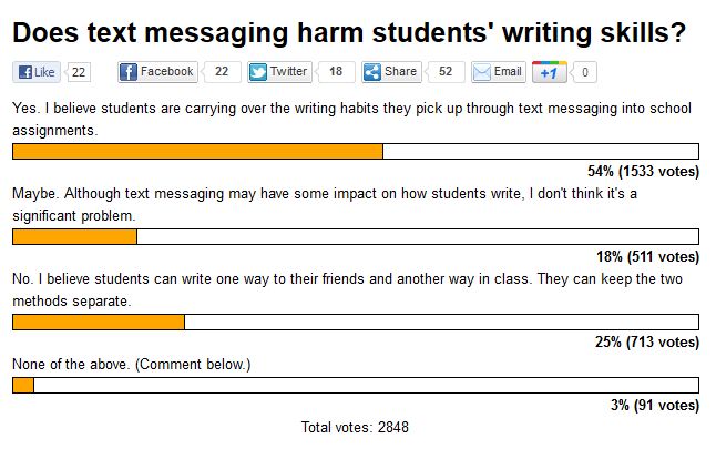 GENERAL BLOG: TEXTING LINGO ( r u gng 2 c dis?)