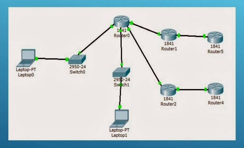 Redes de computadores: Direccionamiento lógico y Protocolo IP