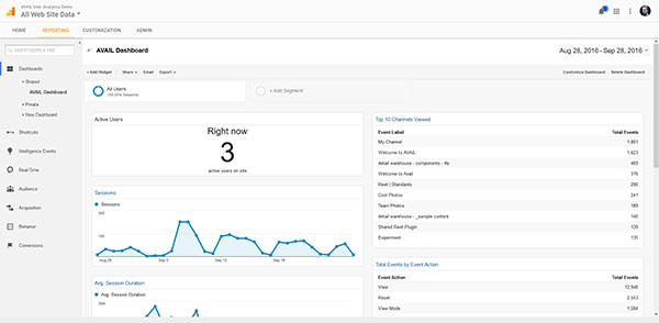 Revit Add-Ons: AVAIL Version 2.9 Released – Now has Google Analytics
