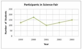 Let's Learn English - BEL260: Non Linear to Linear Text Writing