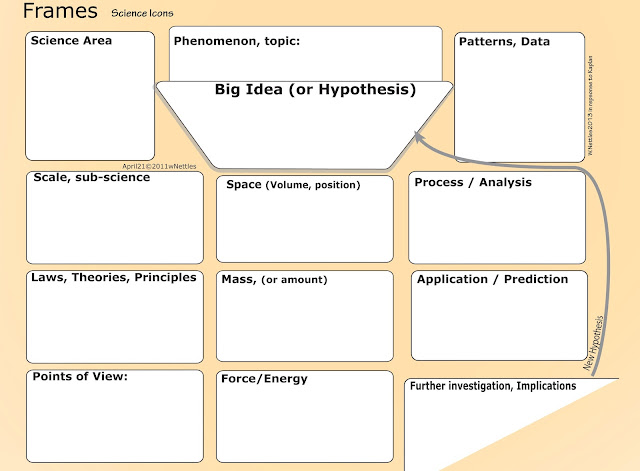 NettlesScience: Icons of Depth & Complexity