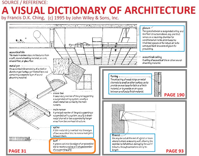 R.A.I.S.O.N.: CONSTRUCTION | Building Technology | 24 Questions (EASY ...
