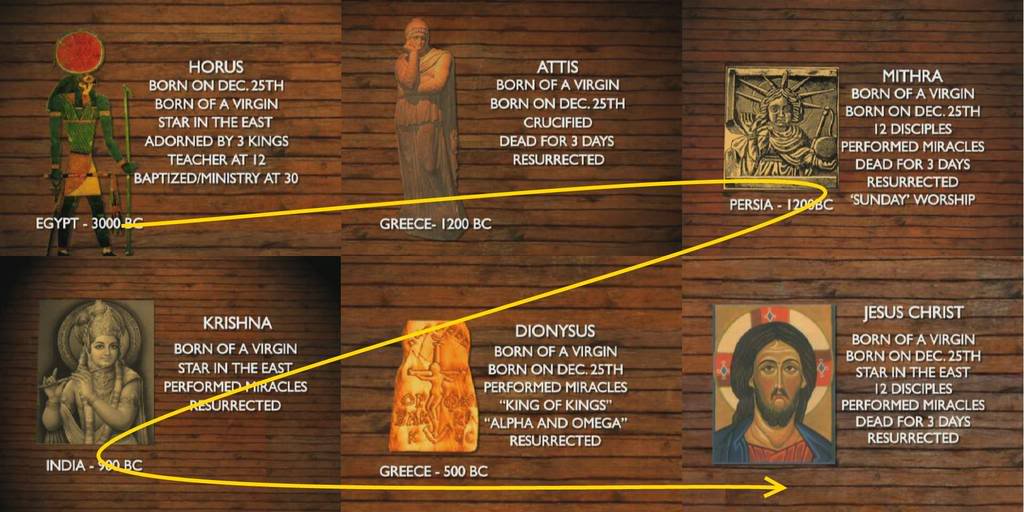 Science, Reason and Logic Rule: jesus is a myth