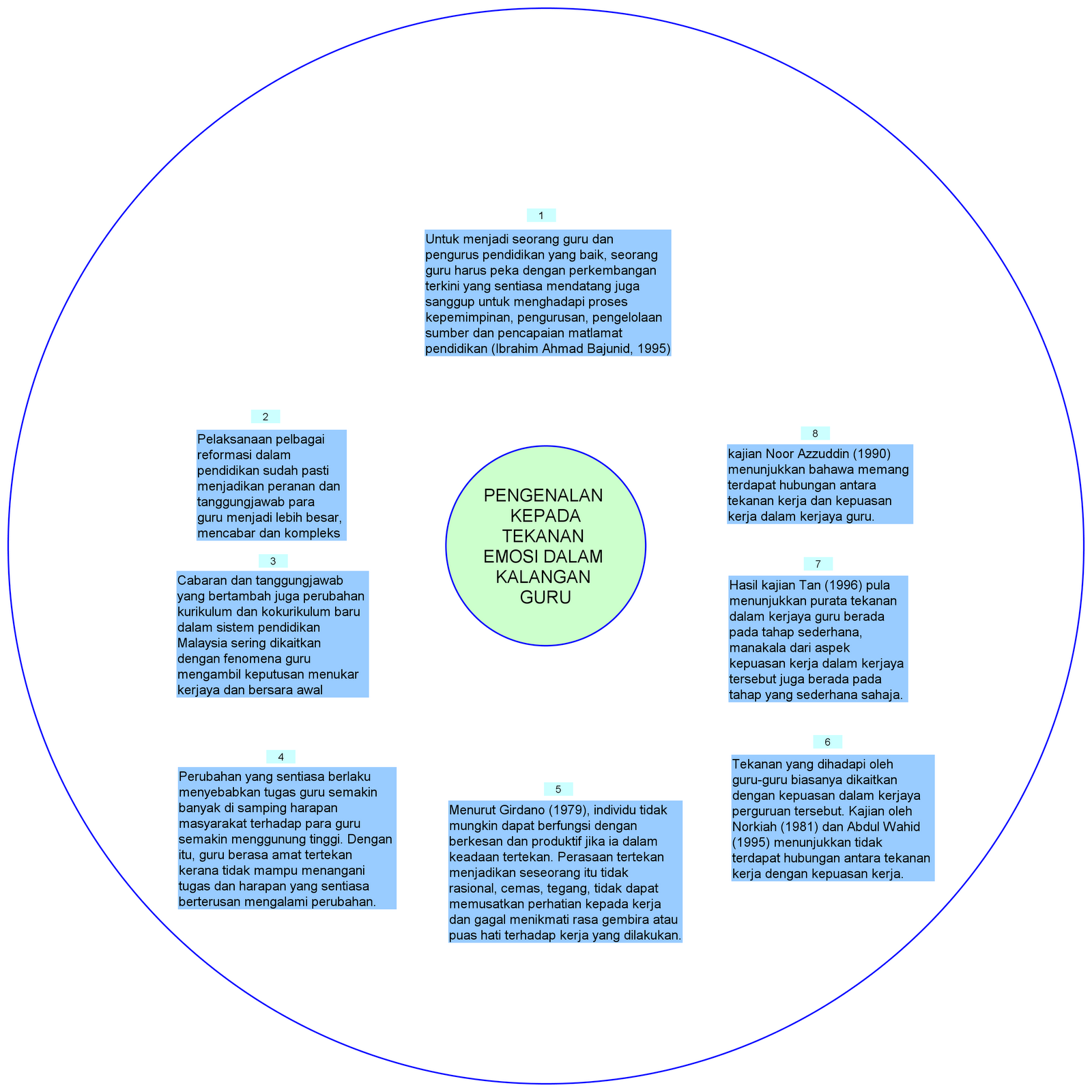 INFO EDU 3109: Pengenalan & Definisi Stress