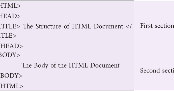 Notes of Ch 4 Introduction to HTML Computer| Class 9th - Study Rankers
