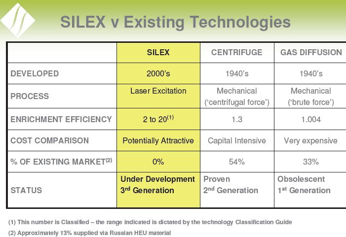 GE has successfully demonstrated laser enrichment of uranium and may ...