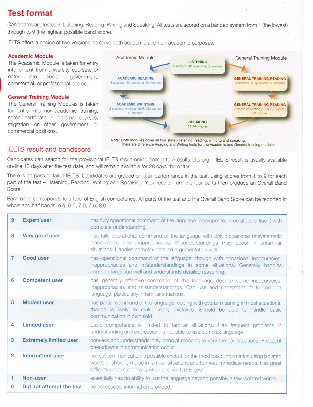 Joseph KK Ho e-resources: Self assessment of English language competence