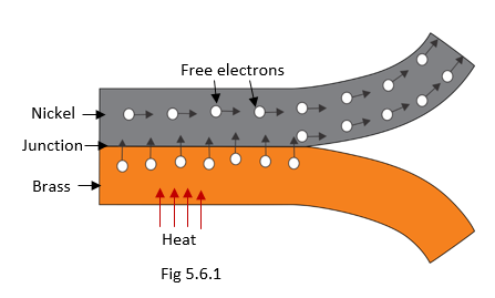 KCSE Electricity: What is a thermocouple