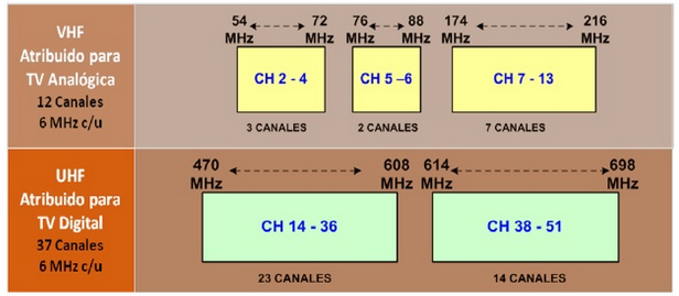 Telecomunicaciones: Mercados y Tecnologías
