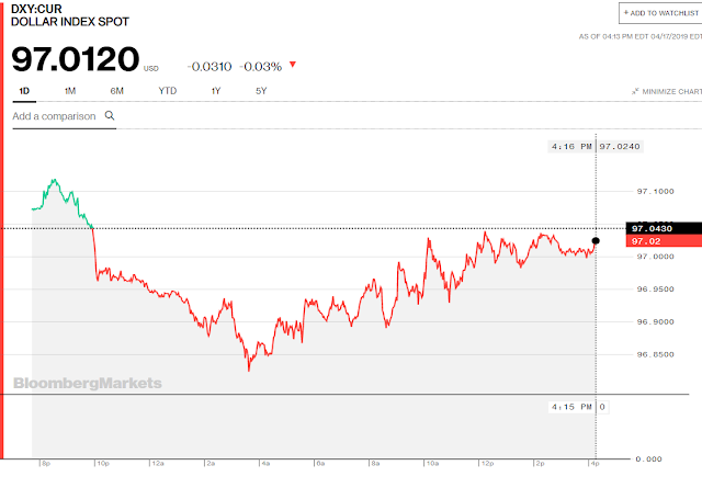 Jesse's Café Américain: Stocks and Precious Metals Charts
