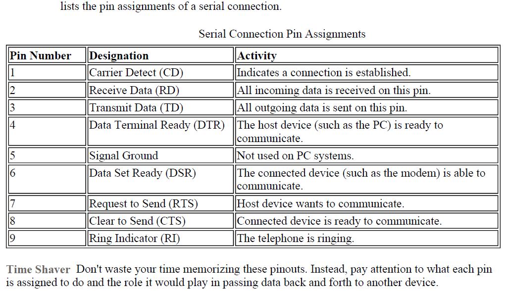 Computer Geeks: Serial BUS Pin Assignments