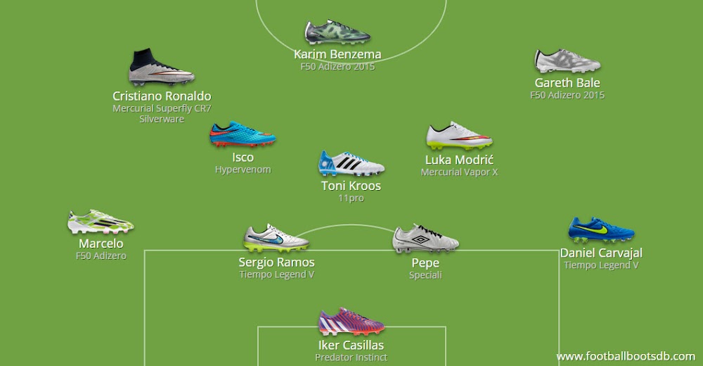 Barcelona v Real Madrid - El Clásico Boot Preview - Footy Headlines