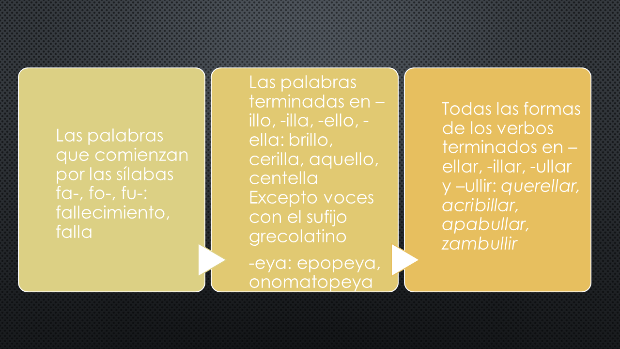 Grafía y, dígrafo ll