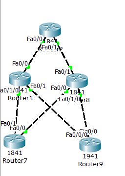 Networking Fundamentals