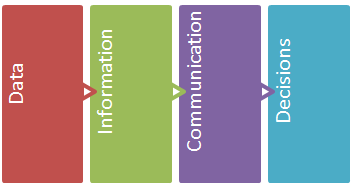 What does Management Information System (MIS) mean?