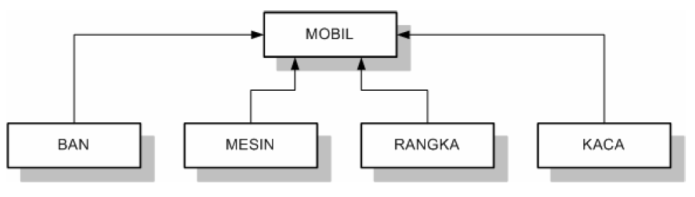 Teknik Informatika: JAVA PROGRAMMING