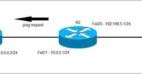 Extended ping command - CCNA Academy