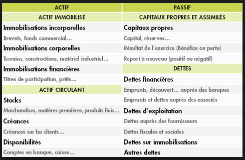 comptabilité et fiscalité marocaine