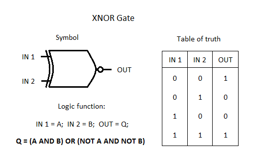 Xnor Gate Symbol