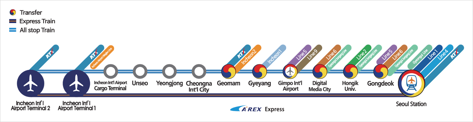 มาสำรวจสนามบินนานาชาติอินชอน อาคารผู้โดยสารที่ 2 กัน - Incheon ...