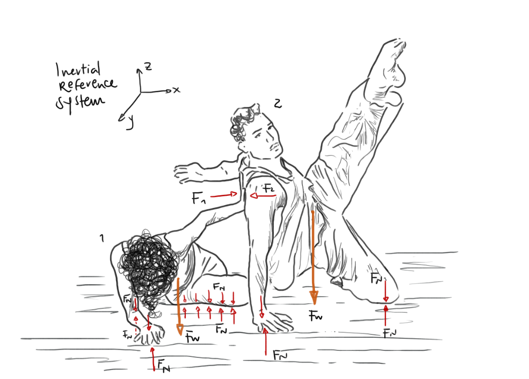 Science . Art . Design: A scientific vision of Dance