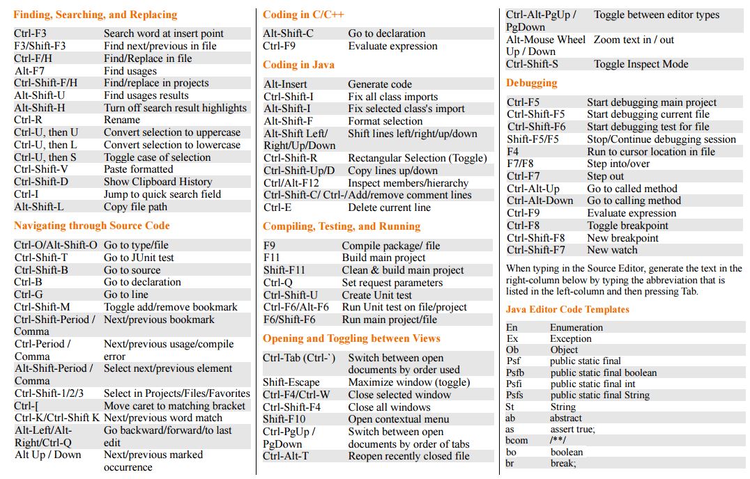 Tutorial And Learning Informasi Code Short Cut Pada Java Netbeans 8 And Code Templates