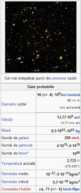Universul si misterele lui: Cate ceva despre Univers