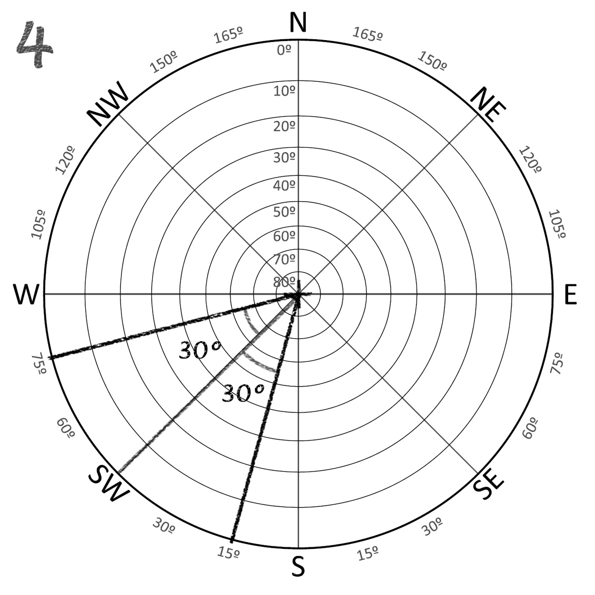 Daylight in architecture: Cartas solares I