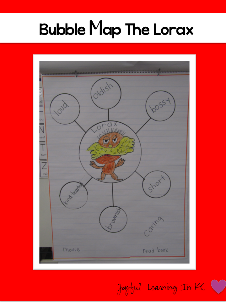 Joyful Learning In KC: Thinking Maps Thursday with Dr. Seuss!