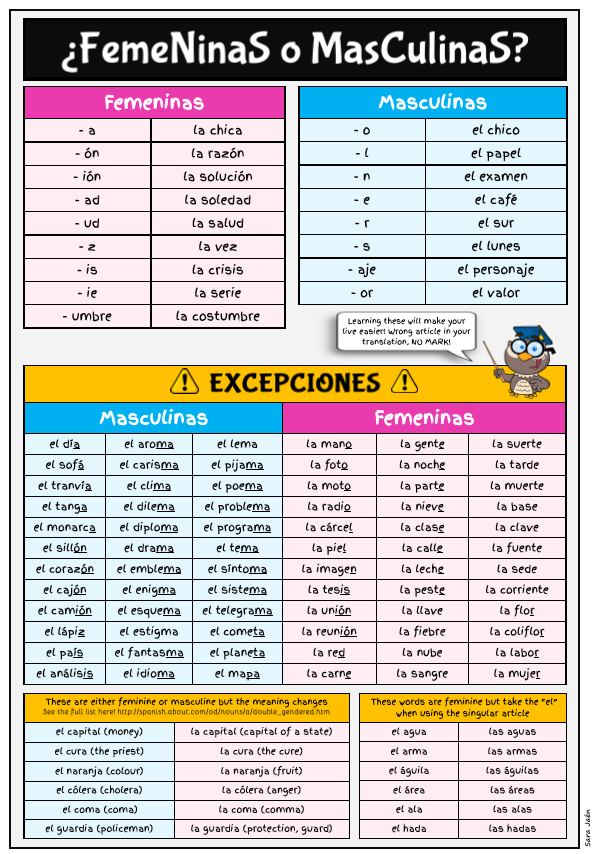 Spanish Hub: Genders revision mat