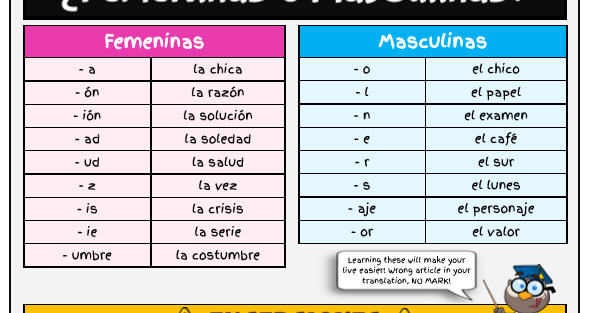 Spanish Hub: Genders revision mat