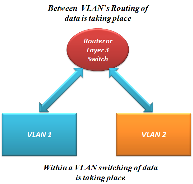 Basic Concept of VLAN