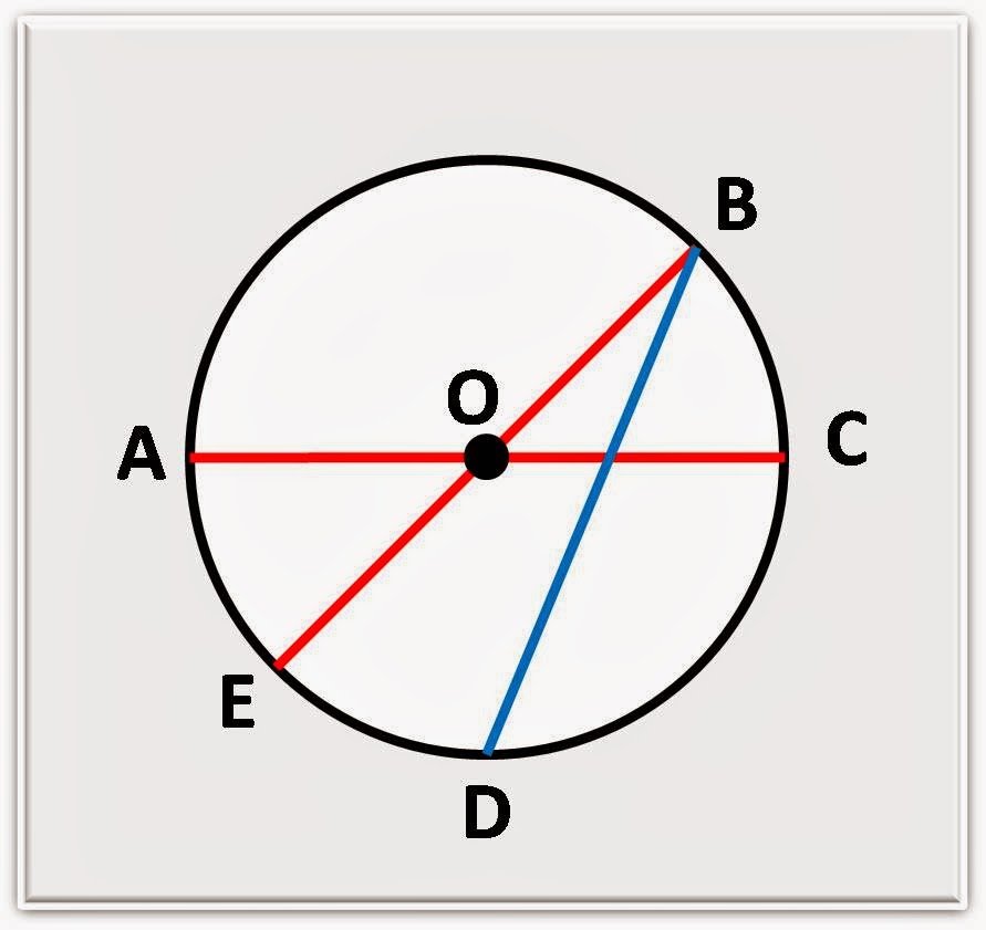 Ciri-ciri Diameter Pada Lingkaran - De Eka