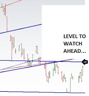 Learning The Nifty: BANK NIFTY CHART UPDATED FOR 06/04/2018...