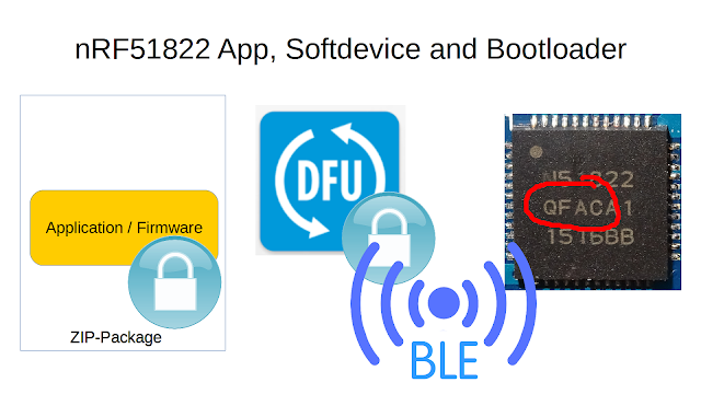 Pcbreflux Nrf51822 Secure Dfu Ota Via Ble