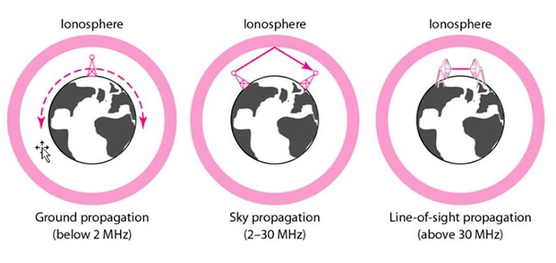 Lecture in Transmission Media | Forouzan
