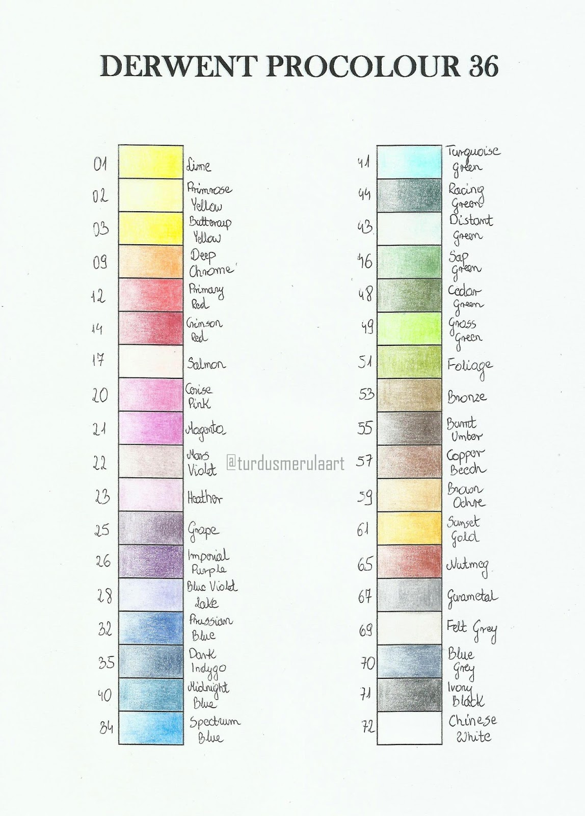 Turdusmerula Art - Tatry na płótnie: Kredki Derwent Procolour 36