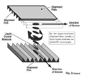 The Basics of LCD Panel | TV Problems and Repair Solutions
