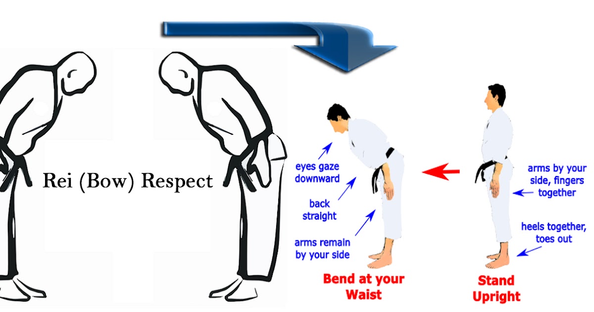 Karate Stances ~ Gosoku Ryu Karate Kolkata