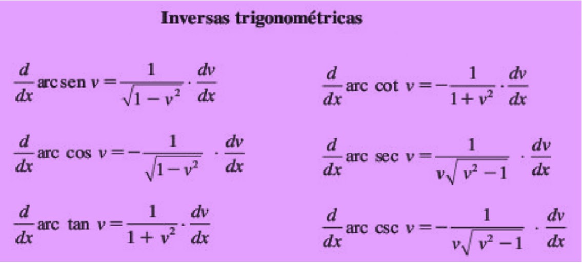 Derivadas Directas